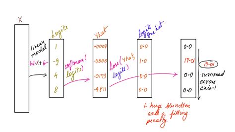 softmax and cross entropy slowbreathing