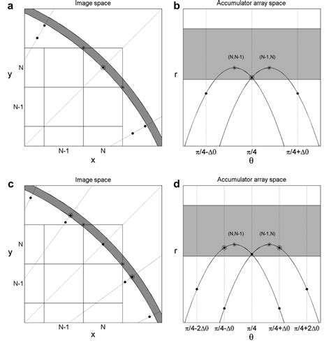 Figure 1 From Exact Image Reconstruction From A Limited Number Of Projections Semantic Scholar