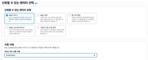 Github Actions Aws Codedeploy로 Docker 기반 Cicd 구축하기fastapi Vite서버