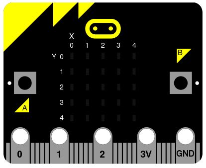 Setting Pixels PC Microbit Micropython