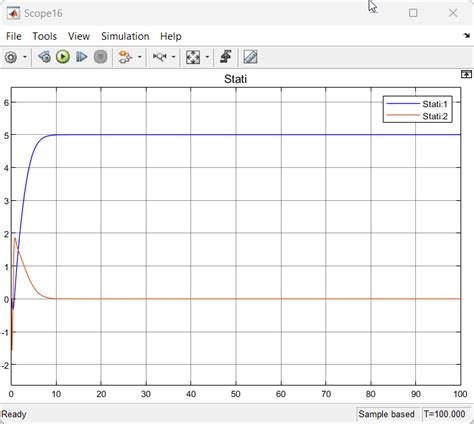 Different Control Input On Linearized And Nonlinear System