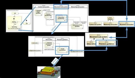 Simplified Example Of Decomposition Across Levels For Use Case Download Scientific Diagram