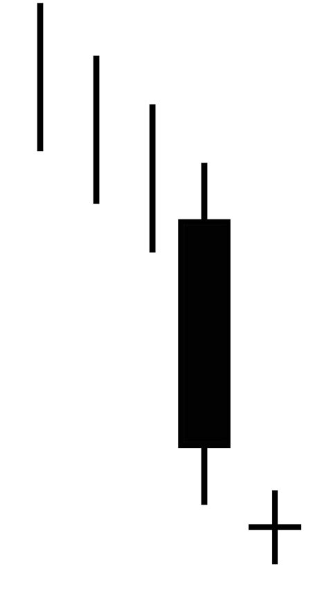 Doji Candlesticks 5 Great Tools For Analysis And Reversals