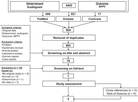 Flowchart For Selection Of Studies On The Diagnostic Value Of Hearing Download Scientific Flowchart For Selection Of Studies On The Diagnostic Value Of Hearing Download Scientific