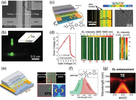 A Scanning Electron Micrograph Of Ta2o5 Waveguide Rib Structure With