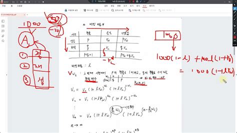 경제수학 분할매수비율켈리공식 증명 Youtube
