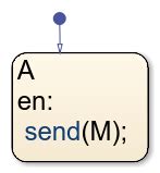 Stateflow 메시지 이벤트 데이터 간의 차이점 보기 MATLAB Simulink