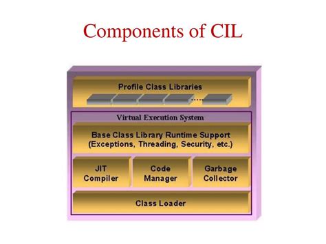 Ppt Common Intermediate Language Cil Powerpoint Presentation Free Download Id4055756