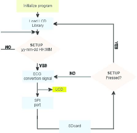 System Operation Flowchart Download Scientific Diagram
