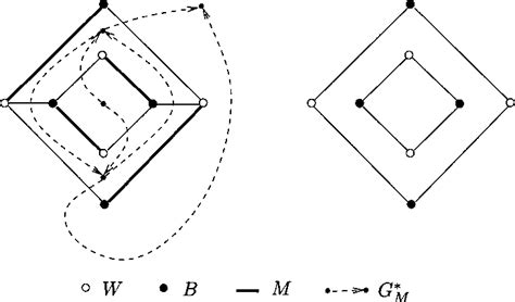 Figure 2 From Combinatorics Of Perfect Matchings In Plane Bipartite