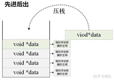 数据结构与算法 栈 知乎
