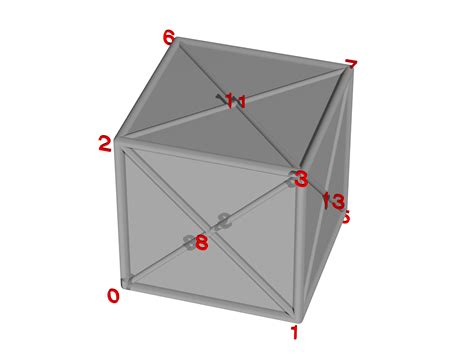 the meshtools module morpho manual