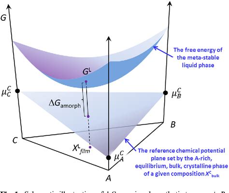 Figure 1 From Developing Grain Boundary Diagrams For Multicomponent