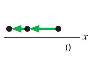 Solved Determine The Sign Positive Negative Or Zero Of Chegg Com
