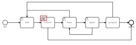 Adding A Business Rules Task