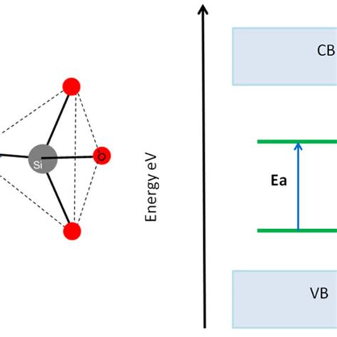 A Model Of Two SiO2 Basic Units 6 B Simplified Representation Of Download Scientific