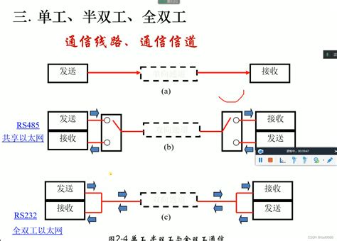 stm32 基于hal库 中断与串口 stm32f407hal库串口中断发送完成标志 csdn博客