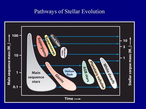The Hertzsprung Russell H R Diagram Ppt Download