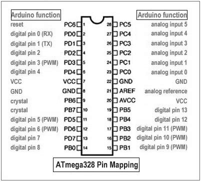 Arduino PWM Led Control