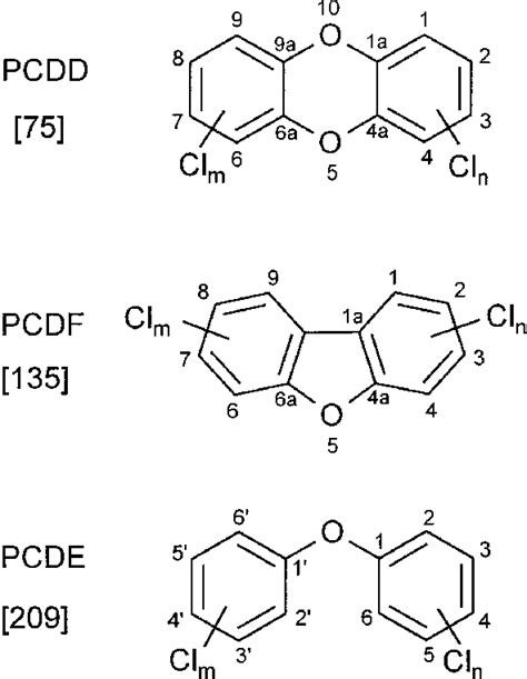 Chemical Structures Of Polyhalogenated Dibenzo P Dioxins Pcdd Download Scientific Diagram