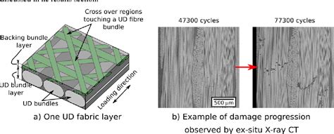 Figure 1 From X Ray Tomography Based Finite Element Modelling Of Non Crimp Fabric Based Fibre