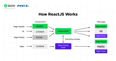 What Is Reactjs A Beginners Guide 2025