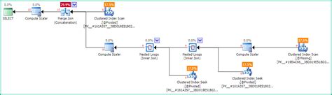 How To Find Linear Interpolation Without Using Pivot And Unpivot In SQL Server 2008 Database