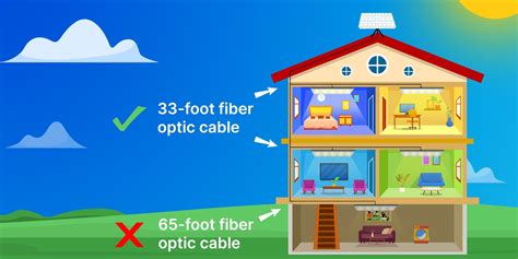 Residential Fiber Optic Lighting