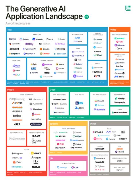 Embedded Artificial Intelligence Ai In Financial Services International Insurance Society