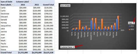 What Is A Pivot Table Used For And Its Benefit S In Excel