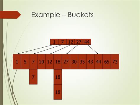 Database Implementation Issues Ppt Download