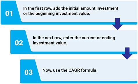 Xirr And Cagr How To Calculate Your Mutual Fund Returns Quantum Mutual Funds