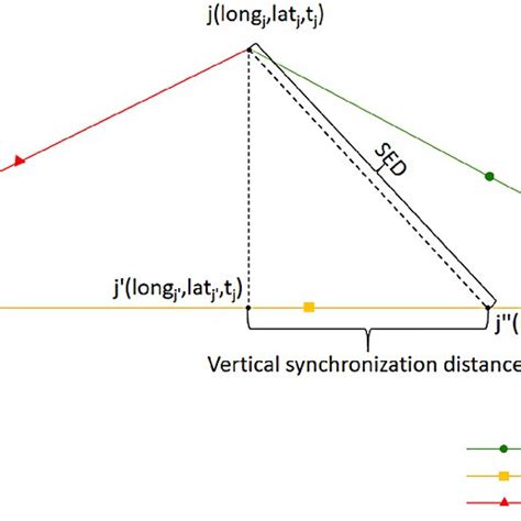 Azimuth Difference Full Size Doi 10 7717 Peerj Cs 1112 Fig 3