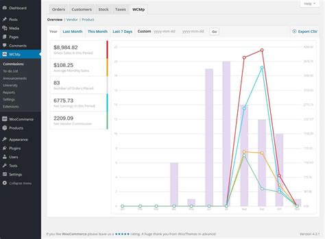 7 Best Woocommerce Multivendor Marketplace Plugins 2024
