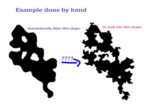 Automatically Noisifying A Shape Rphotoshop