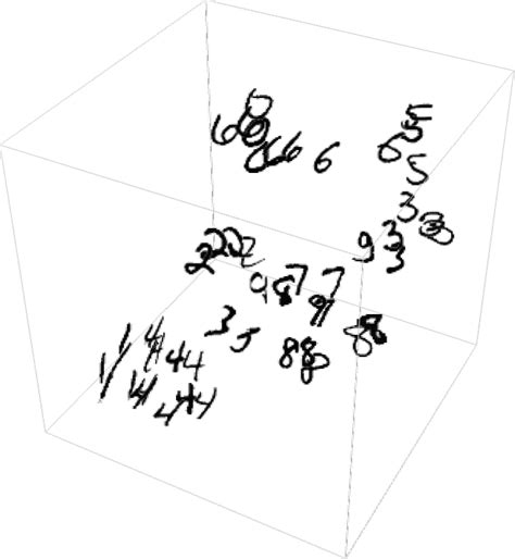 What Is Chatgpt Doing … And Why Does It Work—stephen Wolfram Writings