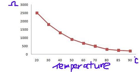 Euisun S Autotronics 2011 Day 6 Coolant Temperature Sensor