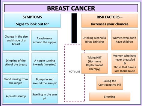 Cre Tive Resources Breast Ovarian And Cervical Cancer