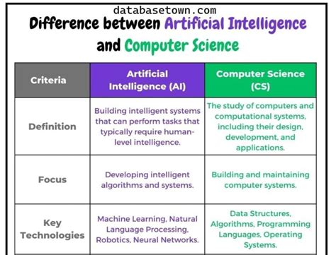 7 Main Areas Of Artificial Intelligence Ai Databasetown