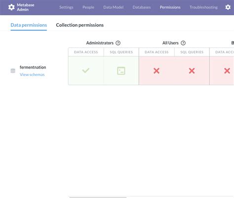 Allow Editing Permissions For Saved Questions Database · Issue 5610