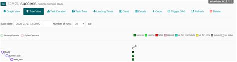 Airflow Email Notification Not Working With SES Stack Overflow