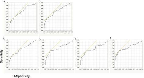 Receiver Operating Characteristic Roc Curves For Detection Of Lymph Download Scientific