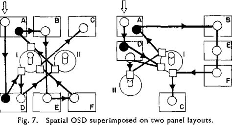 figure 7 from operational sequence diagrams in system design semantic