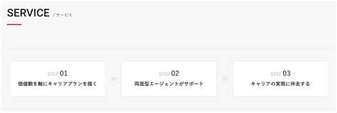 Assign Agent アサインエージェント の口コミ・評判は？特徴や体験談を調査