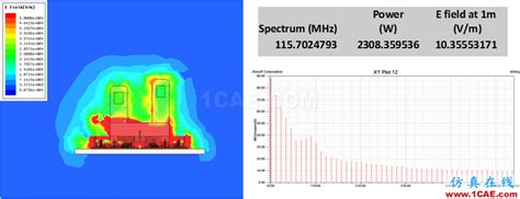 专栏 电动汽车设计中的cae仿真技术应用ansys培训、ansys有限元培训、ansys Workbench培训、ansys视频教程