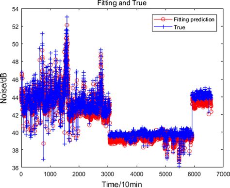 multi pl prediction results this graph shows the difference between