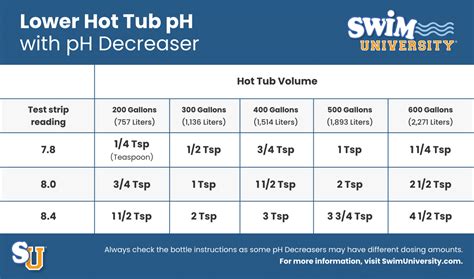 How To Lower Ph In A Hot Tub Solved