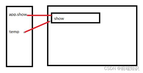 React 函数的 This 绑定react Constructor This Csdn博客