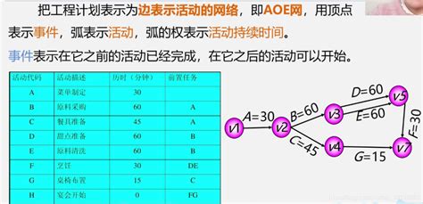 数据结构 图的存储结构 遍历 应用 进一步巩固图的三种存储结构和二种遍历方法 csdn博客