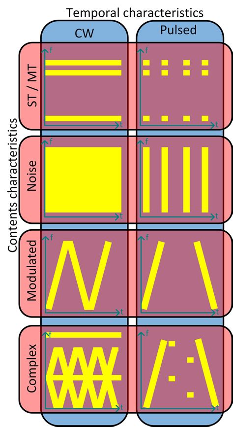 Classification Diagram With Example Spectrograms Download Scientific Diagram